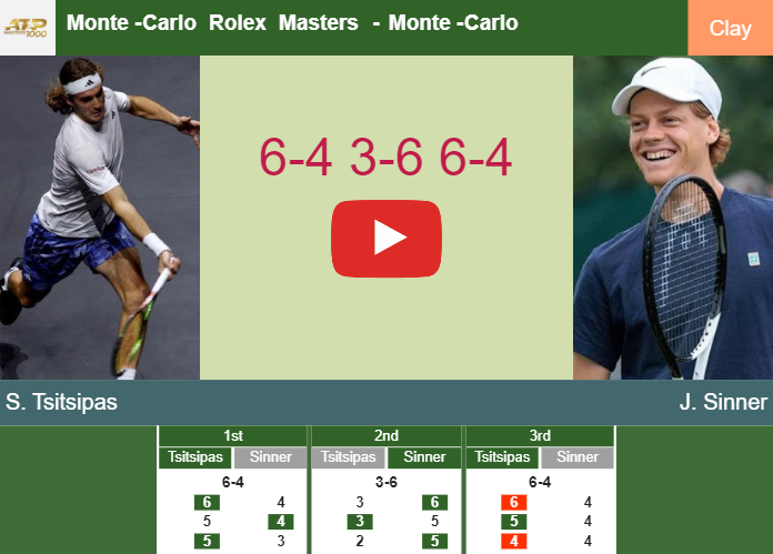 Stefanos Tsitsipas dispatches Sinner in the semifinal to play vs Ruud. HIGHLIGHTS, INTERVIEW ...