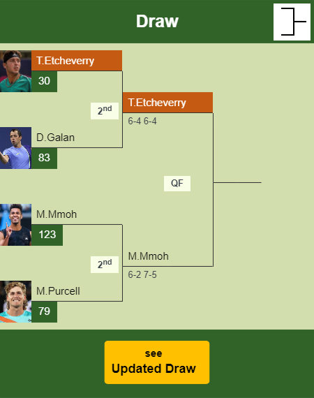 Tomas Martin Etcheverry dispatches Elahi Galan Riveros in the 2nd round to play vs Mmoh ...