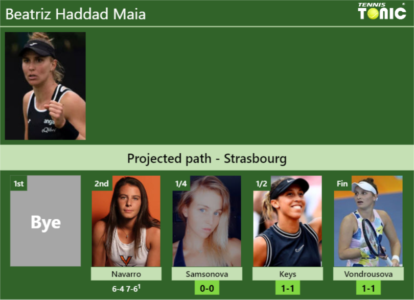 [UPDATED QF]. Prediction, H2H of Beatriz Haddad Maia's draw vs Samsonova, Keys, Vondrousova to ...