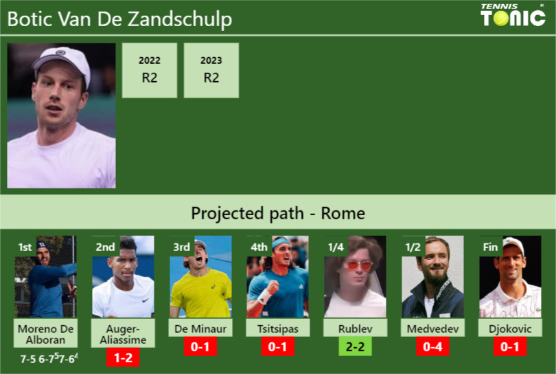 [UPDATED R2]. Prediction, H2H of Botic Van De Zandschulp's draw vs Auger-Aliassime, De Minaur ...