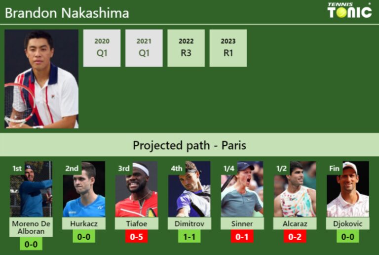 FRENCH OPEN DRAW. Brandon Nakashima's prediction with Moreno De Alboran next. H2H and rankings ...