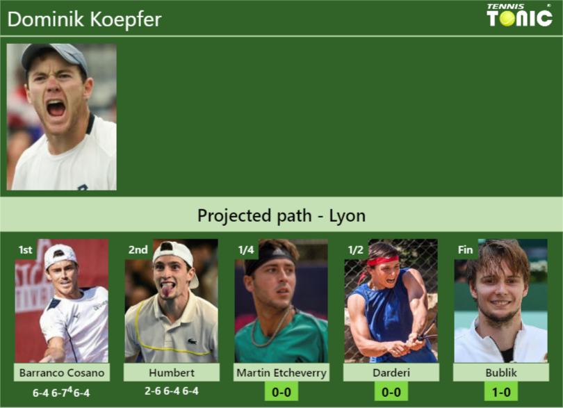 [UPDATED QF]. Prediction, H2H of Dominik Koepfer's draw vs Martin Etcheverry, Darderi, Bublik to ...