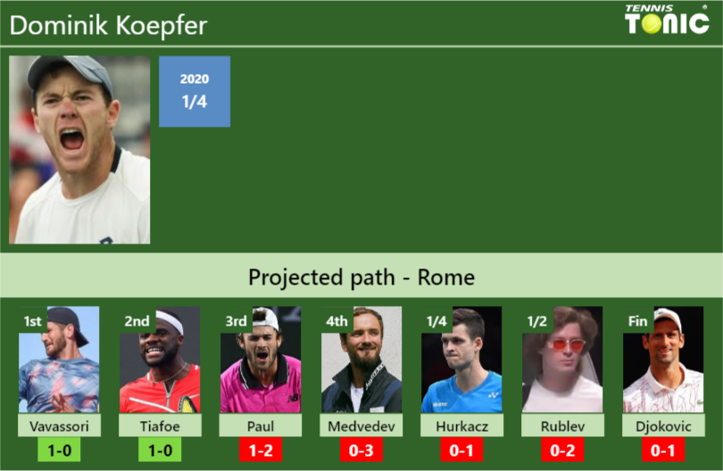 ROME DRAW. Dominik Koepfer's prediction with Vavassori next. H2H and ...
