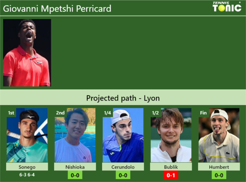 [UPDATED R2]. Prediction, H2H of Giovanni Mpetshi Perricard's draw vs Nishioka, Cerundolo ...