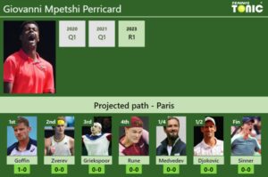 FRENCH OPEN DRAW. Giovanni Mpetshi Perricard's prediction with Goffin next. H2H and rankings ...