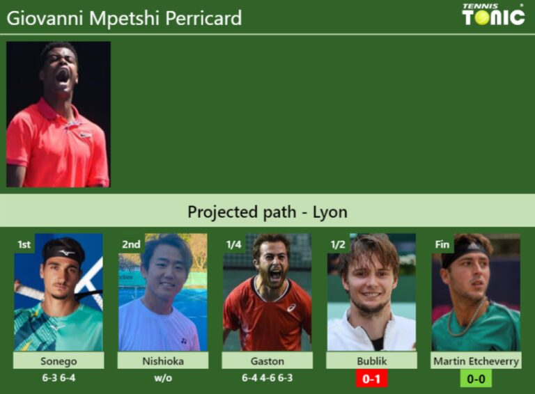 [UPDATED SF]. Prediction, H2H of Giovanni Mpetshi Perricard's draw vs Bublik, Martin Etcheverry ...