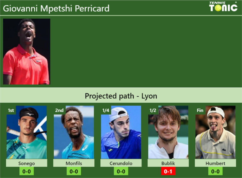 LYON DRAW. Giovanni Mpetshi Perricard's prediction with Sonego next. H2H and rankings - Tennis ...