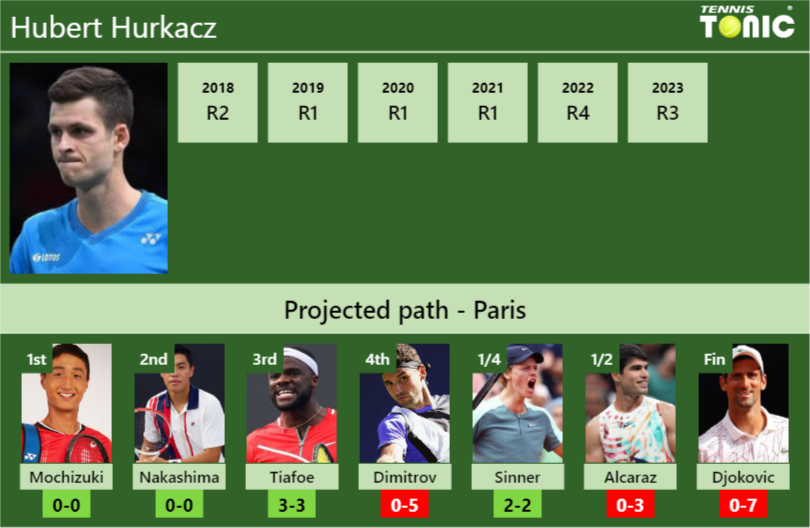 FRENCH OPEN DRAW. Hubert Hurkacz's prediction with Mochizuki next. H2H and rankings - Tennis ...