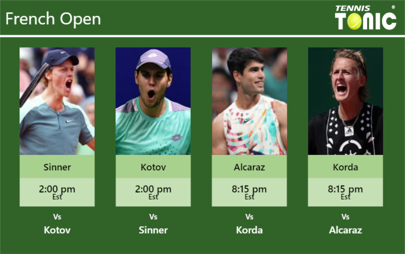 PREDICTION, PREVIEW, H2H: Sinner, Kotov, Alcaraz and Korda to play on Court PHILIPPE-CHATRIER on ...