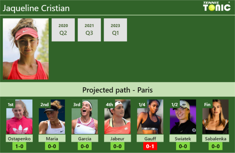 FRENCH OPEN DRAW. Jaqueline Cristian's prediction with Ostapenko next. H2H and rankings - Tennis ...