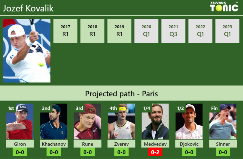 FRENCH OPEN DRAW. Jozef Kovalik's prediction with Giron next. H2H and rankings - Tennis Tonic ...