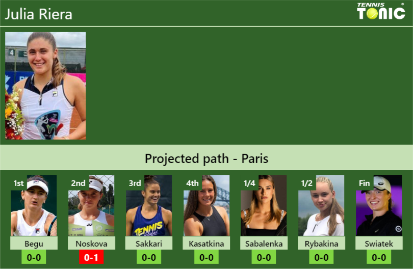 FRENCH OPEN DRAW. Julia Riera's prediction with Begu next. H2H and ...