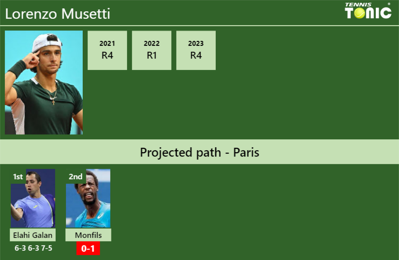 [UPDATED R2]. Prediction, H2H of Lorenzo Musetti's draw vs Monfils to win the French Open ...