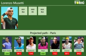 FRENCH OPEN DRAW. Lorenzo Musetti's prediction with Elahi Galan Riveros next. H2H and rankings ...