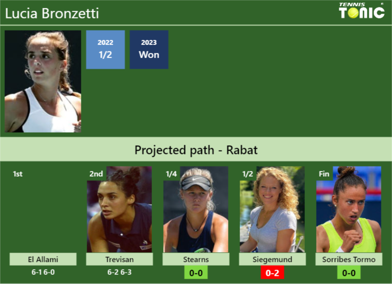 [UPDATED QF]. Prediction, H2H of Lucia Bronzetti's draw vs Stearns, Siegemund, Sorribes Tormo to ...