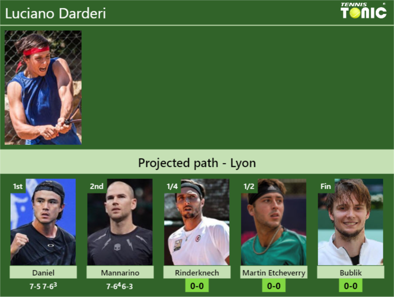 [UPDATED QF]. Prediction, H2H of Luciano Darderi's draw vs Rinderknech, Martin Etcheverry ...