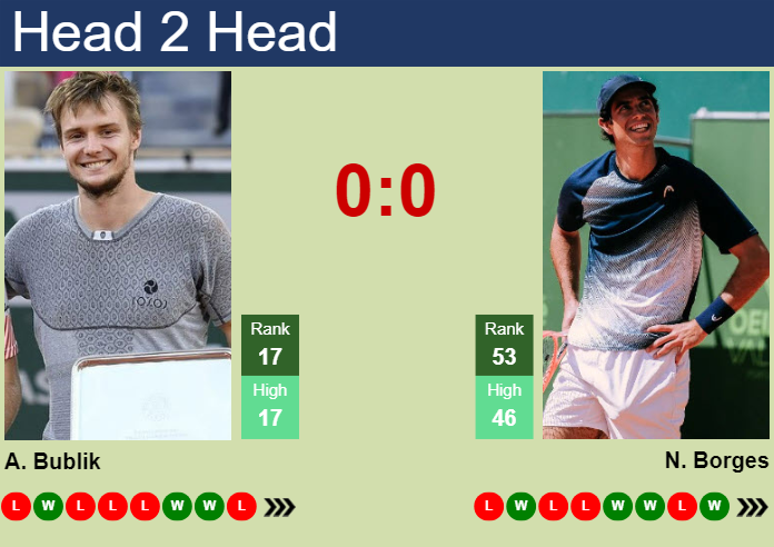 H2H, prediction of Alexander Bublik vs Nuno Borges in Rome with odds, preview, pick | 10th May ...