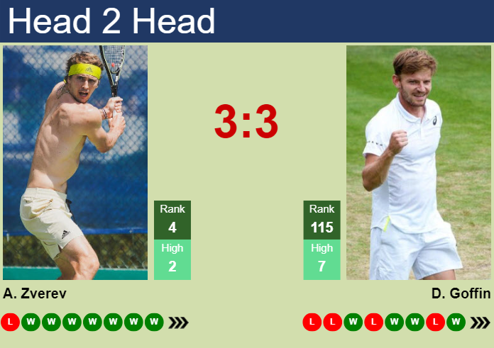 H2H, prediction of Alexander Zverev vs David Goffin at the French Open with odds, preview, pick ...