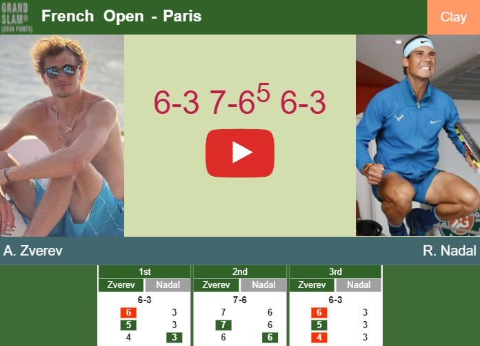 Alexander Zverev bests Nadal in the 1st round to play vs Goffin at the French Open. HIGHLIGHTS ...