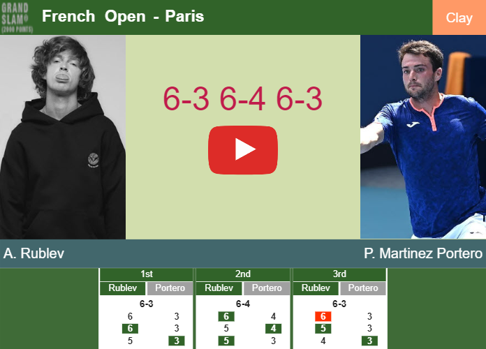 Andrey Rublev downs Martinez Portero in the 2nd round to collide vs Arnaldi or Muller at the ...