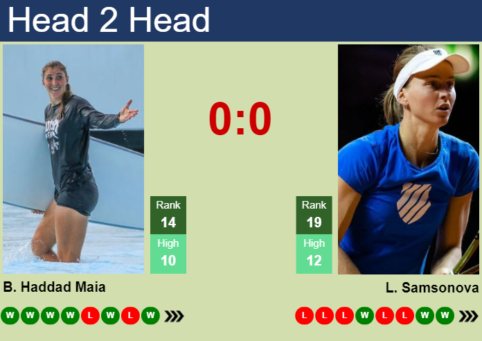 H2H, prediction of Beatriz Haddad Maia vs Liudmila Samsonova in Strasbourg with odds, preview ...