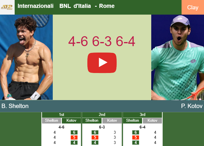 Ben Shelton wins against Kotov in the 2nd round to play vs Zhang. HIGHLIGHTS - ROME RESULTS ...