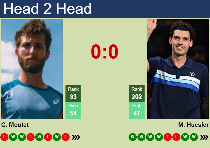 H2H, prediction of Corentin Moutet vs Marc-Andrea Huesler in Turin ...