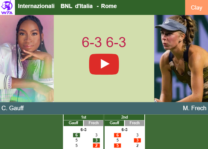 Coco Gauff gets the better of Frech in the 2nd round to play vs ...