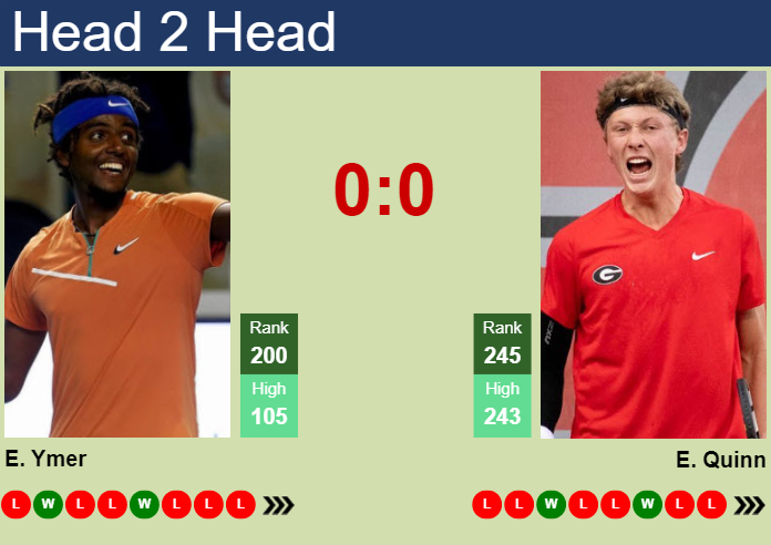 H2H, prediction of Elias Ymer vs Ethan Quinn in Oeiras 4 Challenger ... H2H, prediction of Elias Ymer vs Ethan Quinn in Oeiras 4 Challenger ...