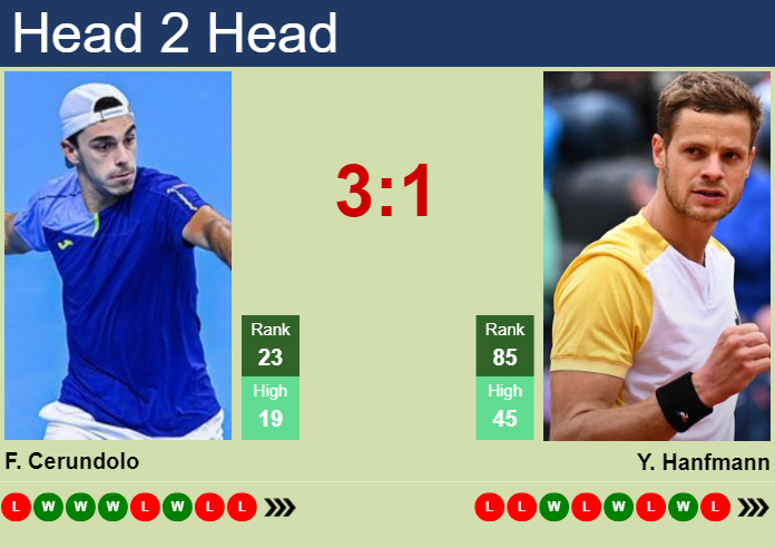 H2H, prediction of Francisco Cerundolo vs Yannick Hanfmann at the French Open with odds, preview ...
