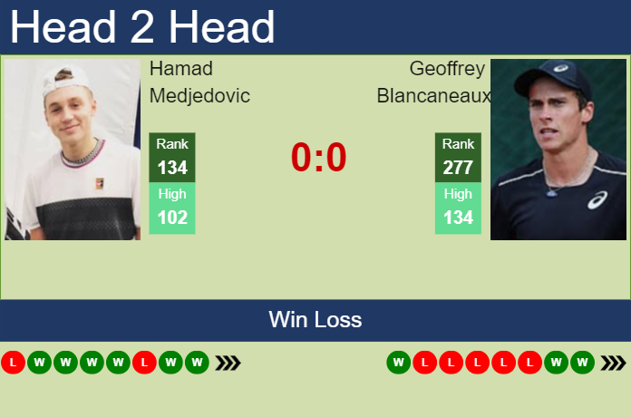 H2H, prediction of Hamad Medjedovic vs Geoffrey Blancaneaux at the French Open with odds ...
