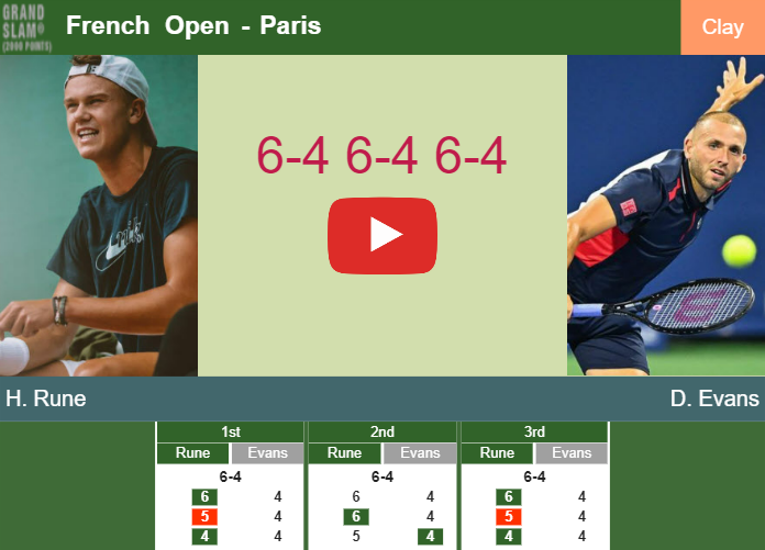 Holger Rune bests Evans in the 1st round to set up a battle vs Cobolli at the French Open ...