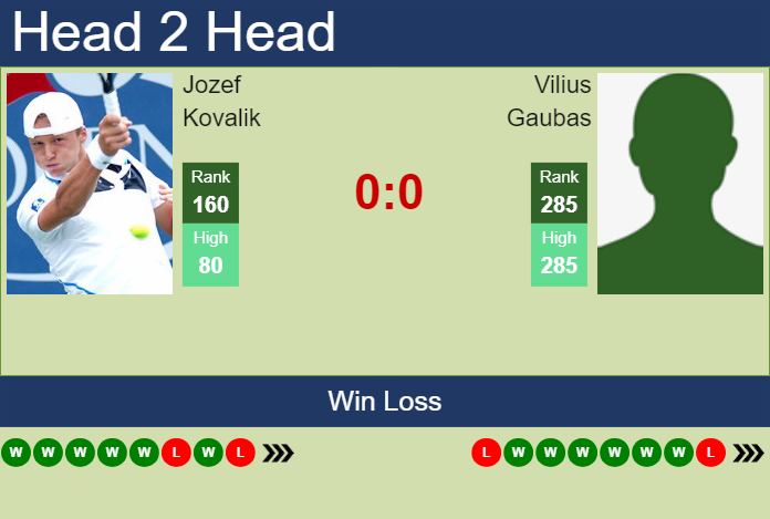 H2H, prediction of Jozef Kovalik vs Vilius Gaubas in Mauthausen Challenger with odds, preview ...