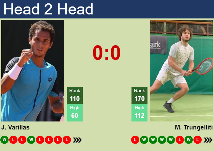 H2H, prediction of Juan Pablo Varillas vs Marco Trungelliti at the French Open with odds ...