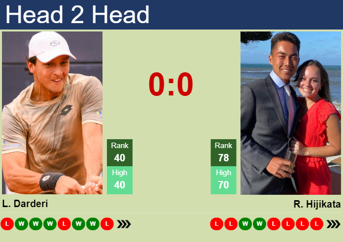 H2H, prediction of Luciano Darderi vs Rinky Hijikata at the French Open with odds, preview, pick ...
