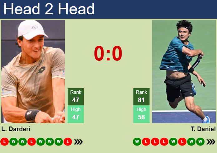 H2H, prediction of Luciano Darderi vs Taro Daniel in Lyon with odds, preview, pick | 21st May ...