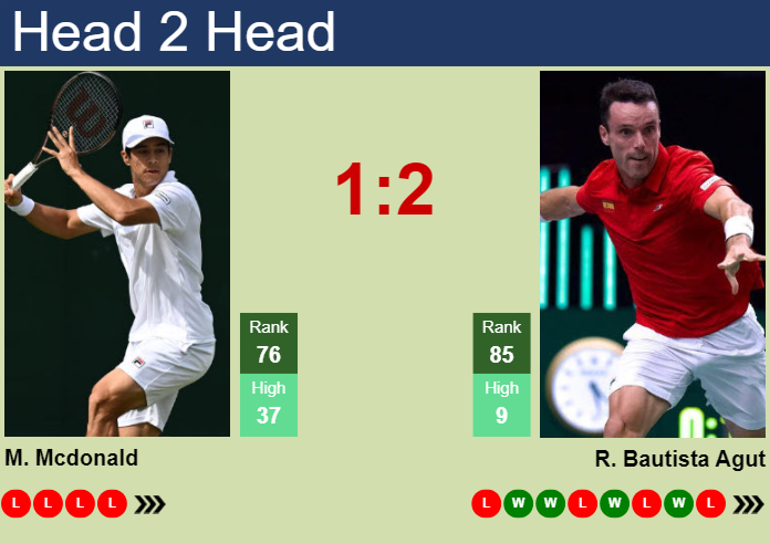 H2H, prediction of Mackenzie Mcdonald vs Roberto Bautista Agut in Bordeaux Challenger with odds ...