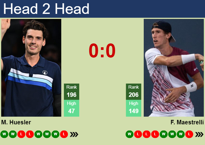 H2H, prediction of Marc-Andrea Huesler vs Francesco Maestrelli at the French Open with odds ...