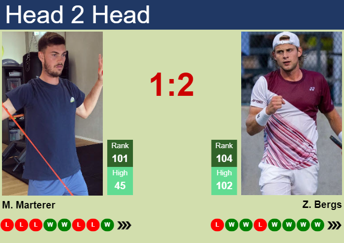 H2H, prediction of Maximilian Marterer vs Zizou Bergs at the French Open with odds, preview ...
