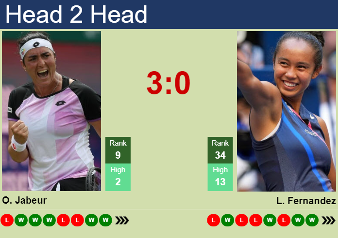 H2H, prediction of Ons Jabeur vs Leylah Annie Fernandez at the French Open with odds, preview ...