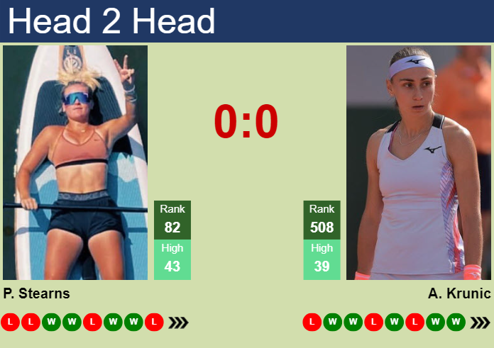 H2H, prediction of Peyton Stearns vs Aleksandra Krunic in Rabat with odds, preview, pick | 20th ...