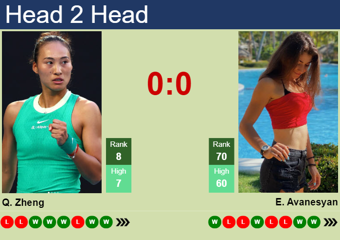 H2H, prediction of Qinwen Zheng vs Elina Avanesyan at the French Open with odds, preview, pick ...