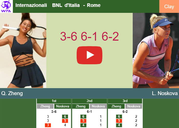 Qinwen Zheng tops Noskova in the 3rd round to clash vs Osaka. HIGHLIGHTS - ROME RESULTS - Tennis ...