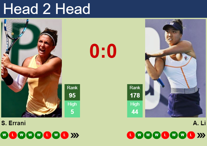 H2H, prediction of Sara Errani vs Ann Li at the French Open with odds, preview, pick | 21st May ...