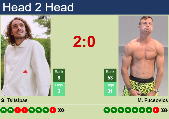 H2H, prediction of Stefanos Tsitsipas vs Marton Fucsovics at the French Open with odds, preview ...
