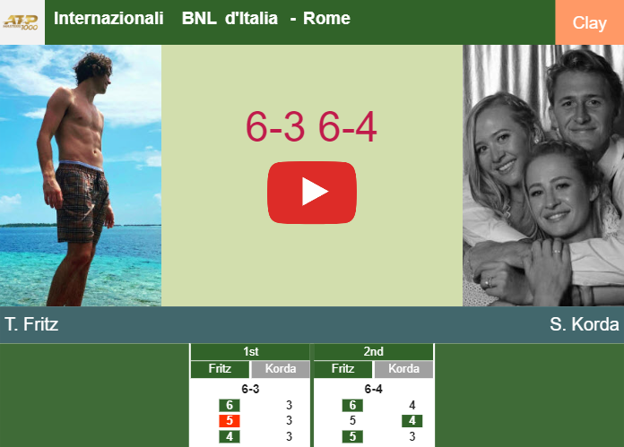 Taylor Fritz gets the better of Korda in the 3rd round to play vs Dimitrov at the Internazionali ...