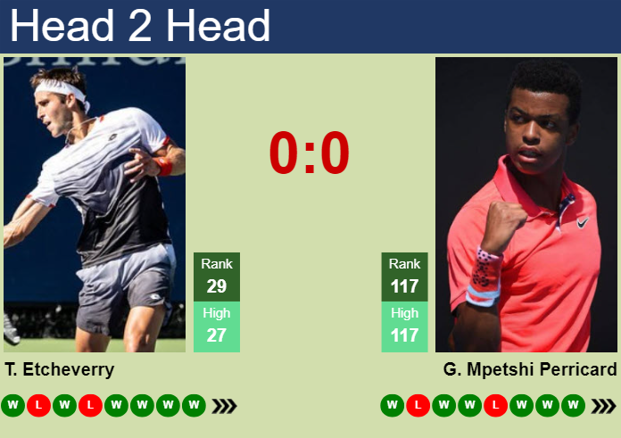 H2H, prediction of Tomas Martin Etcheverry vs Giovanni Mpetshi Perricard in Lyon with odds ...