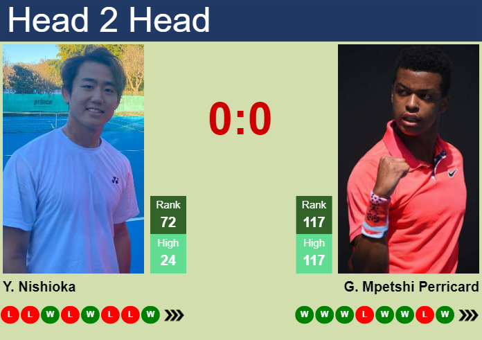 H2H, prediction of Yoshihito Nishioka vs Giovanni Mpetshi Perricard in Lyon with odds, preview ...