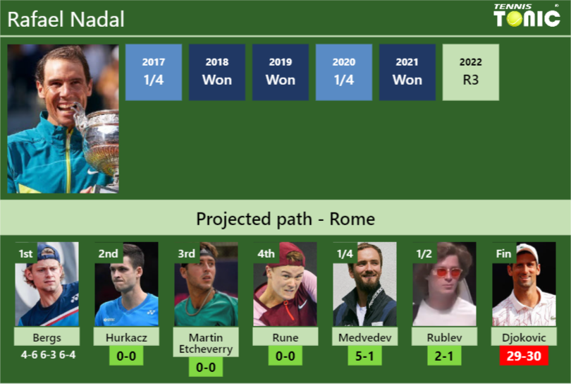 [UPDATED R2]. Prediction, H2H of Rafael Nadal's draw vs Hurkacz, Martin Etcheverry, Rune ...