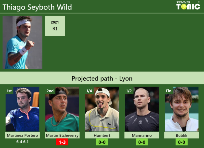 [UPDATED R2]. Prediction, H2H of Thiago Seyboth Wild's draw vs Martin Etcheverry, Humbert ...